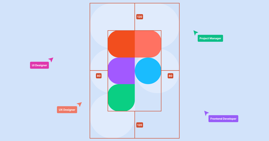 Figma Developer Handoff Step-by-Step